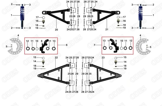 Bundle product – AODES